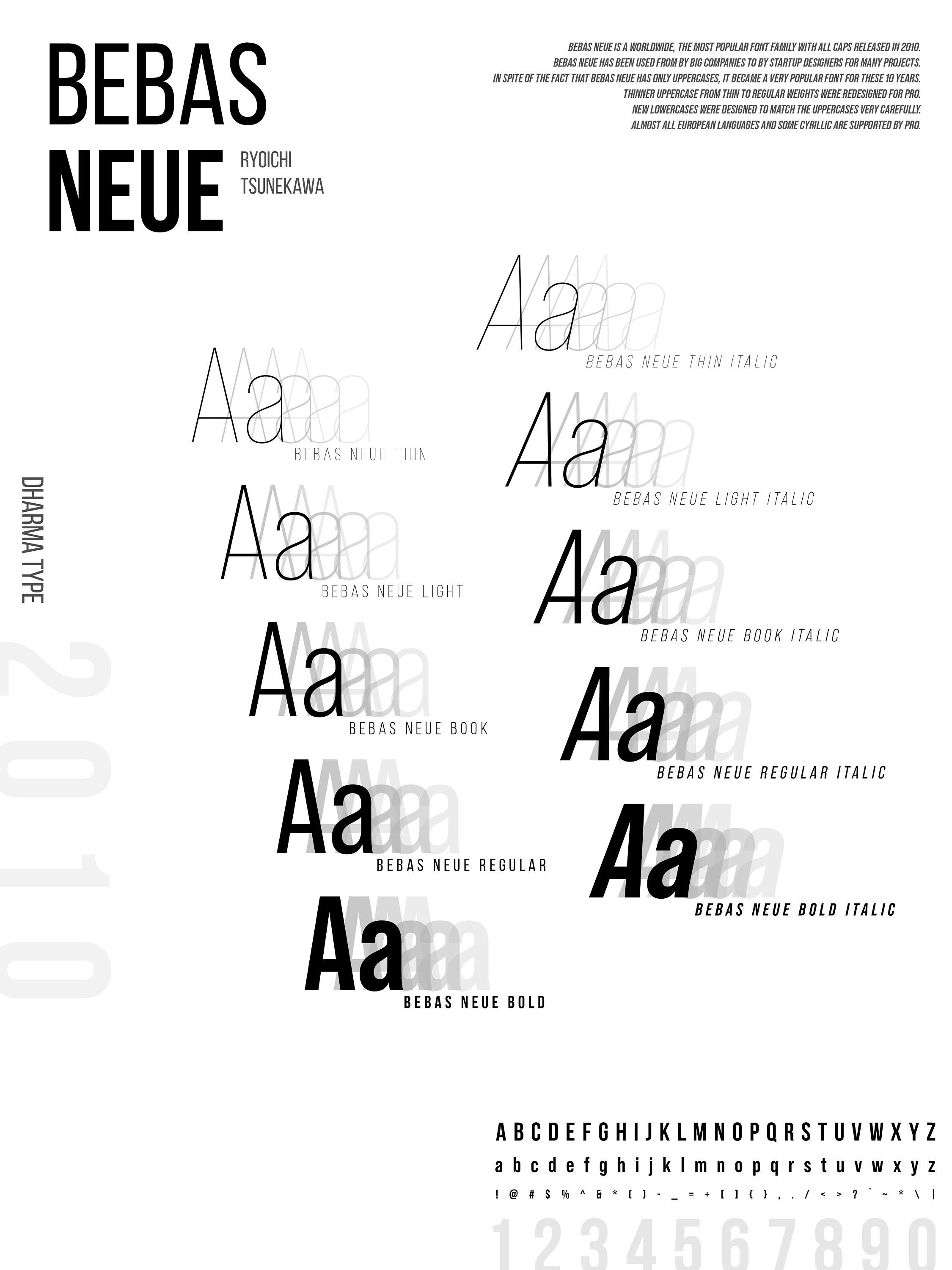 Bebas Neue Font Examination Graphic Designer Quote DIGITAL DOWNLOAD ...
