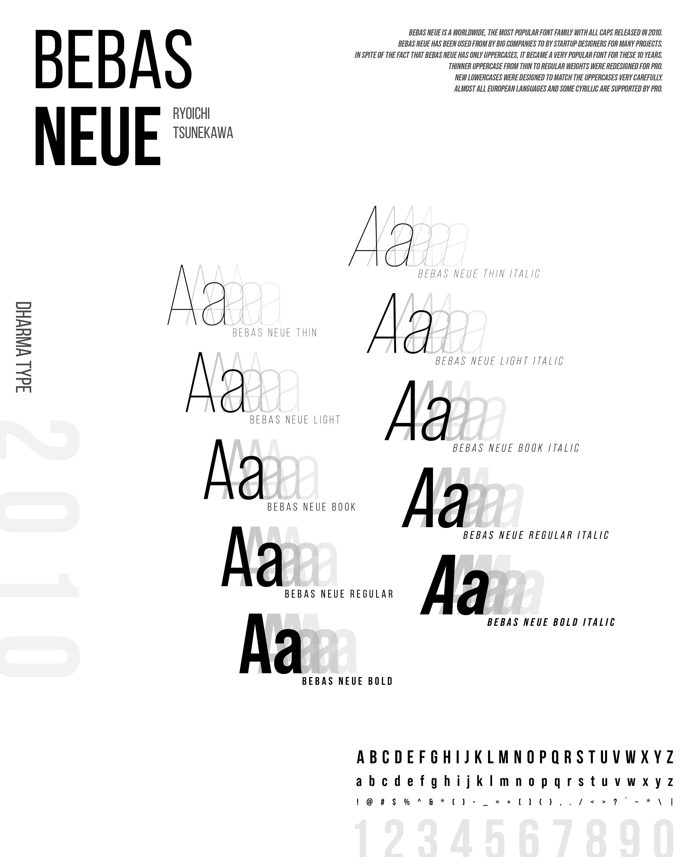 Bebas Neue Font Examination Graphic Designer Quote DIGITAL DOWNLOAD ...