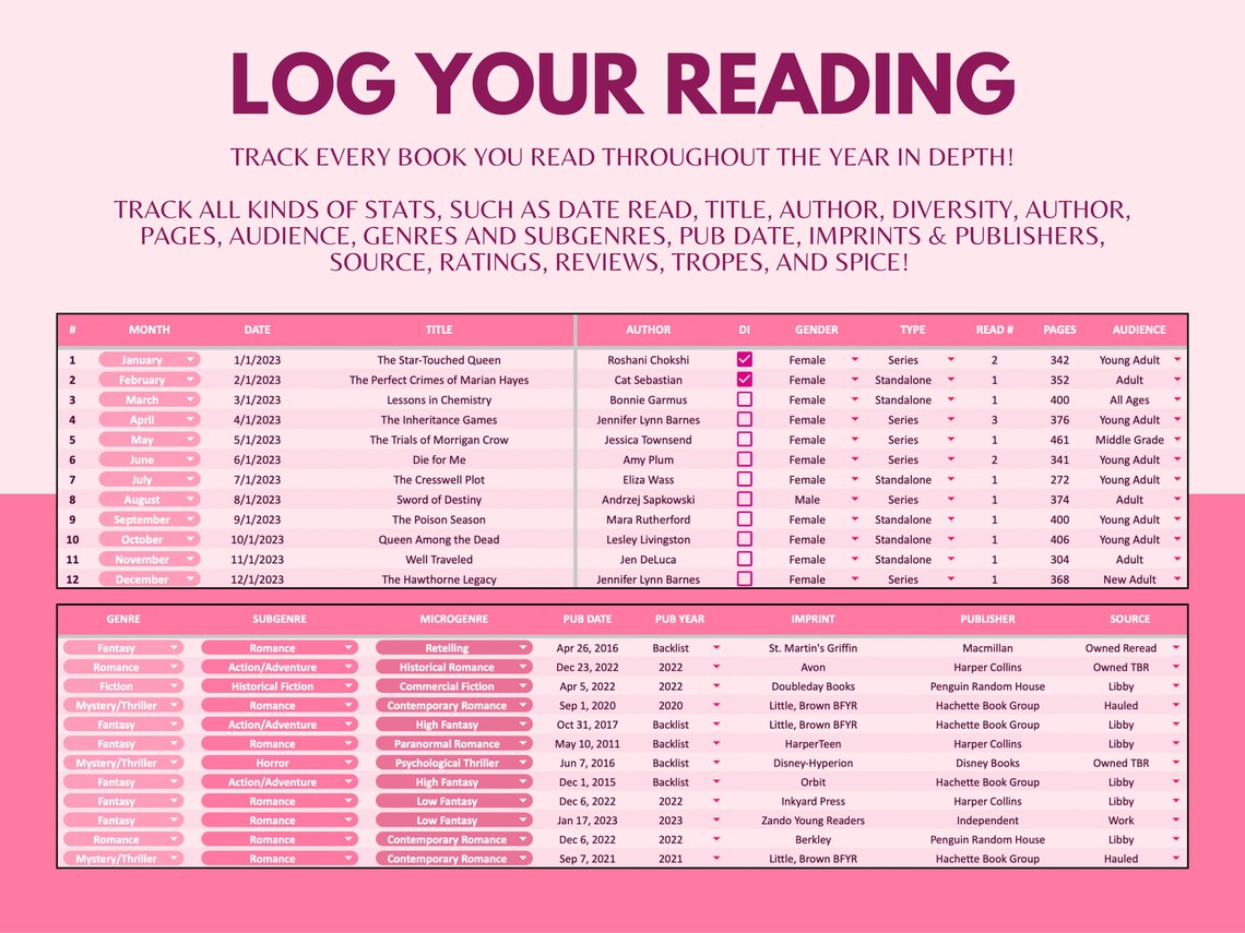 Ultimate Reading Spreadsheet, Google Sheets Template, 2024 Reading ...