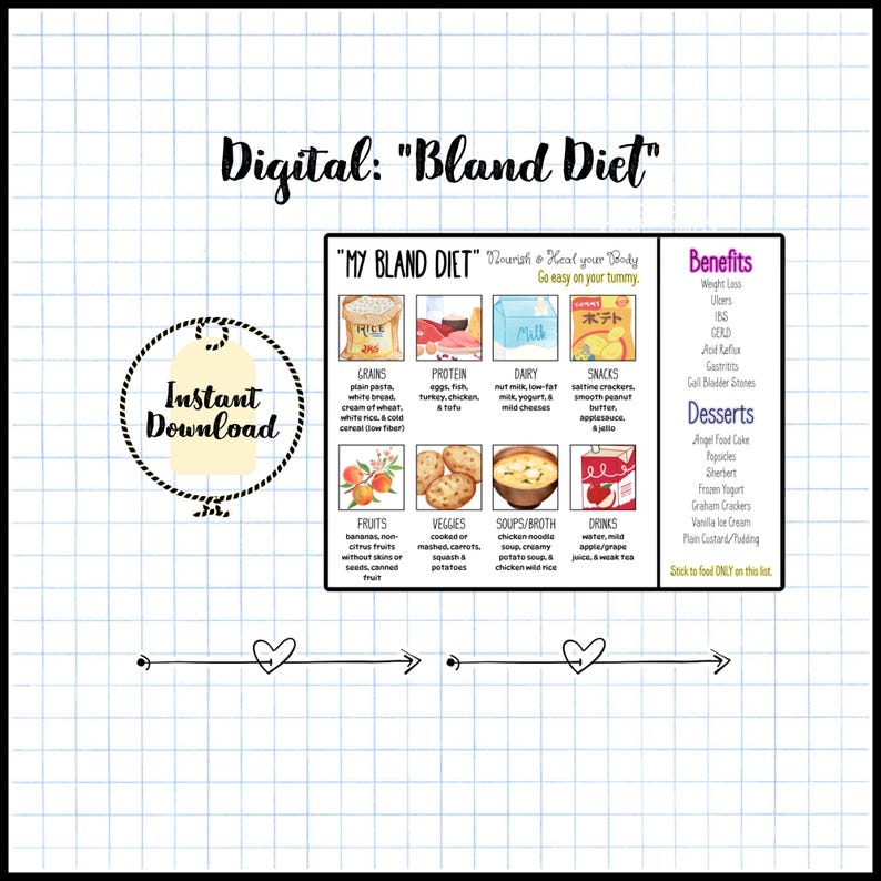 Bland Diet | Printable | PDF Instant Download | Meal Plan | Food List ...
