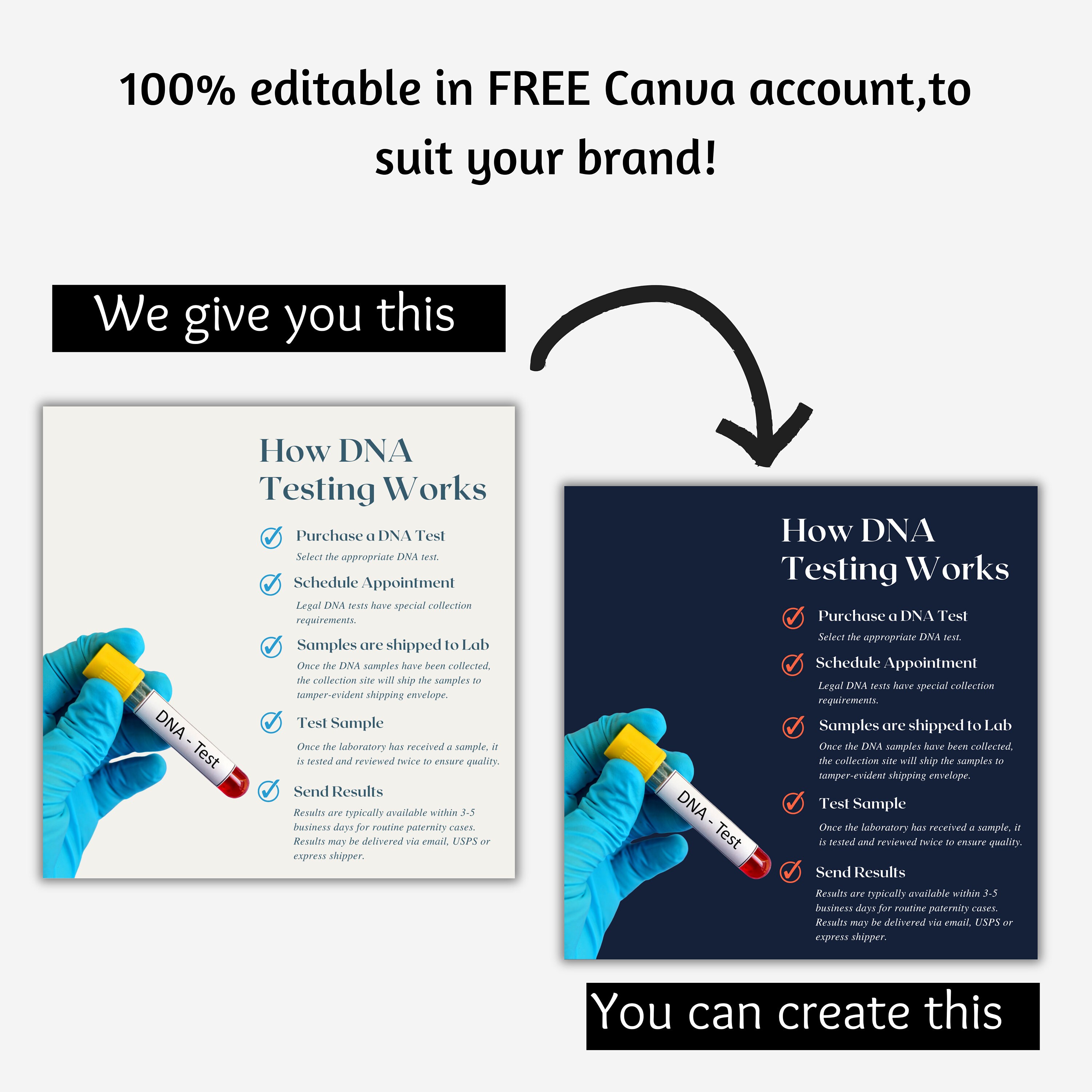 Testing Center Canva Templates: DNA, Drug, DOT, & Occupational Testing ...