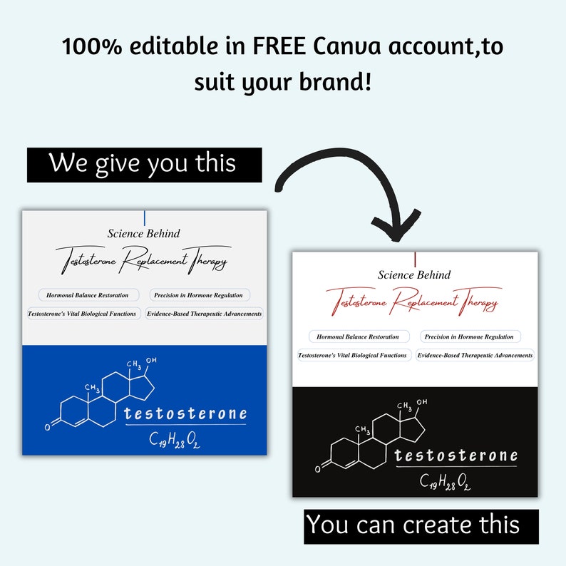 Testosterone Replacement Therapy Canva Editable Template | TRT ...