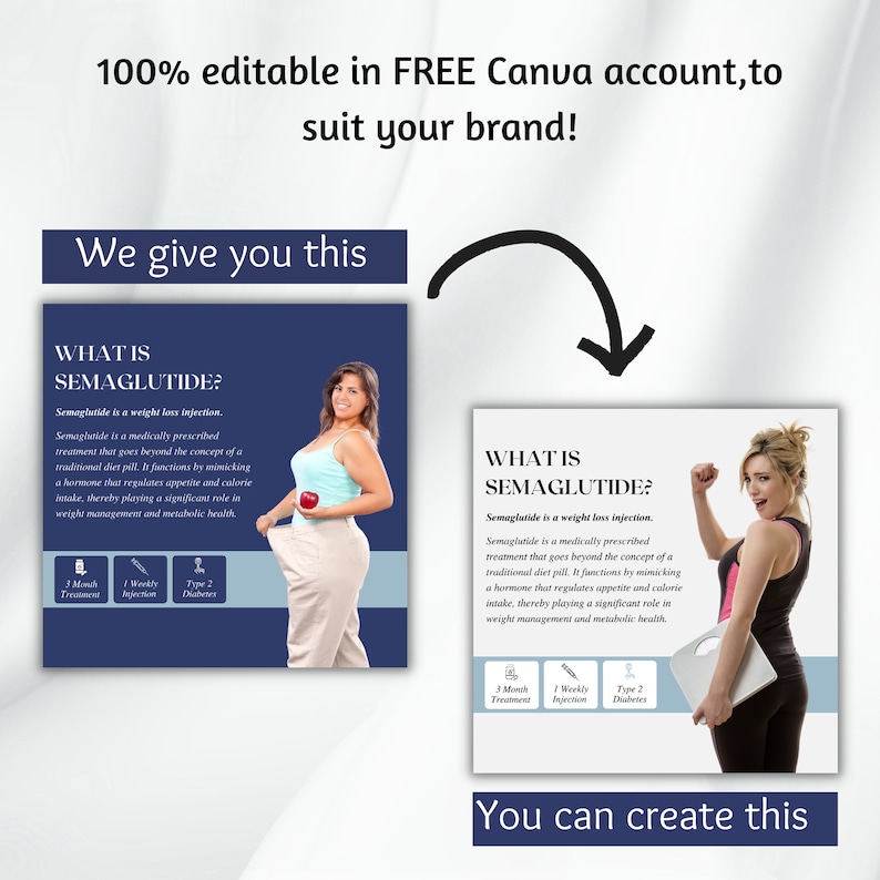 Semaglutide Weight Loss Instagram Posts: Canva Template (instant ...