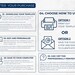 Tree Service Sales Flyer, Flyer Template Tree Removal, Tree Care Poster ...