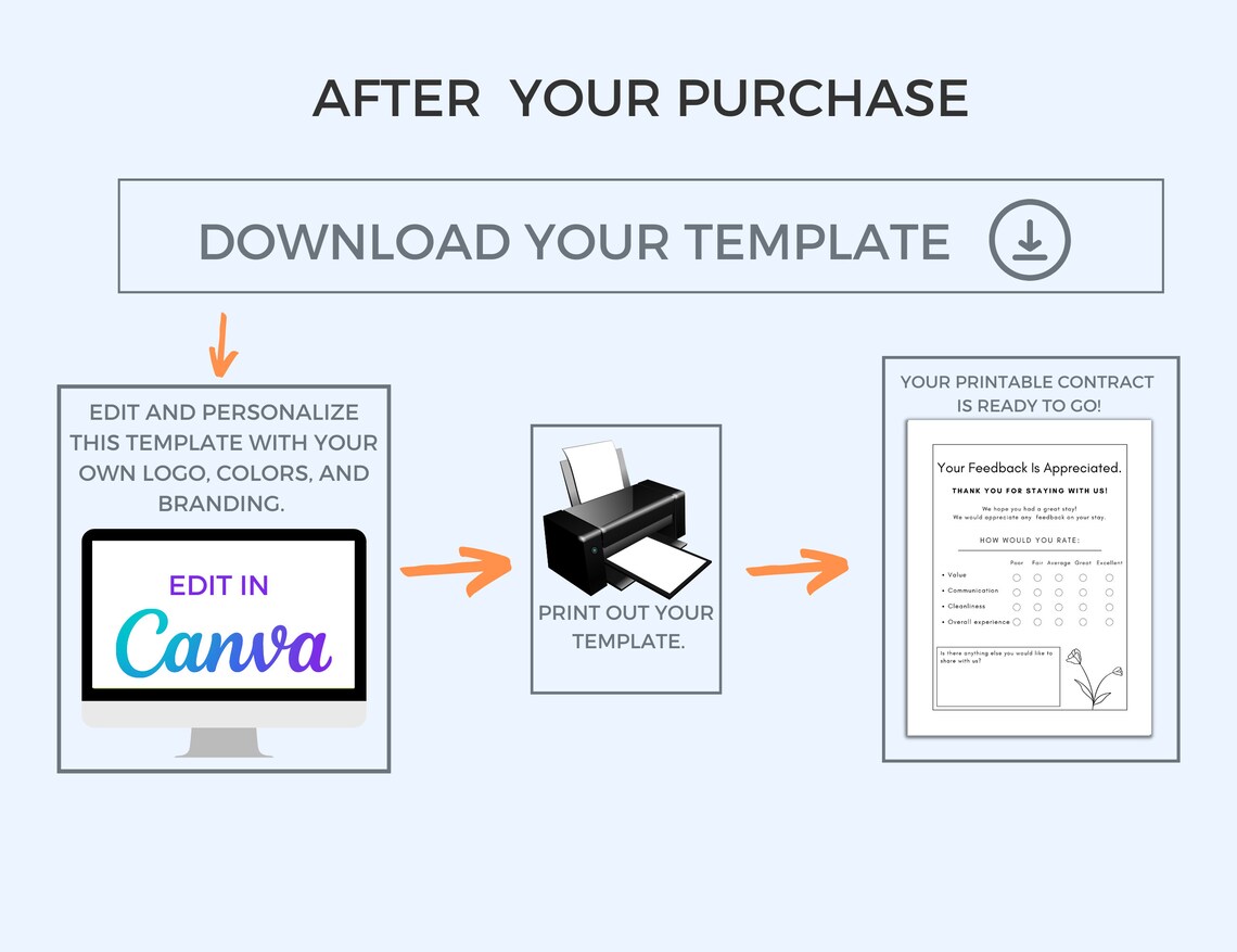 Vacation Rental Feedback Form, VRBO Host, Printable Guest Feedback ...