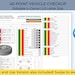 Vehicle Inspection Checklist, 40 Point Vehicle Checkup, Editable ...