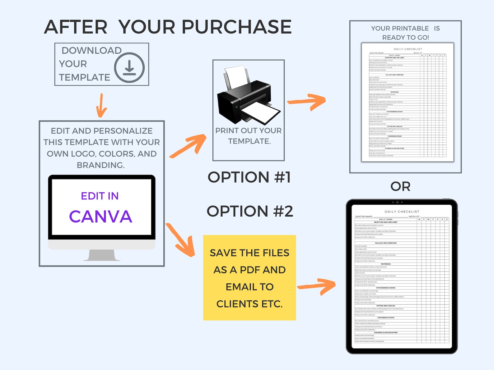 Commercial Cleaning, Cleaning Business Checklist, Office Cleaning ...