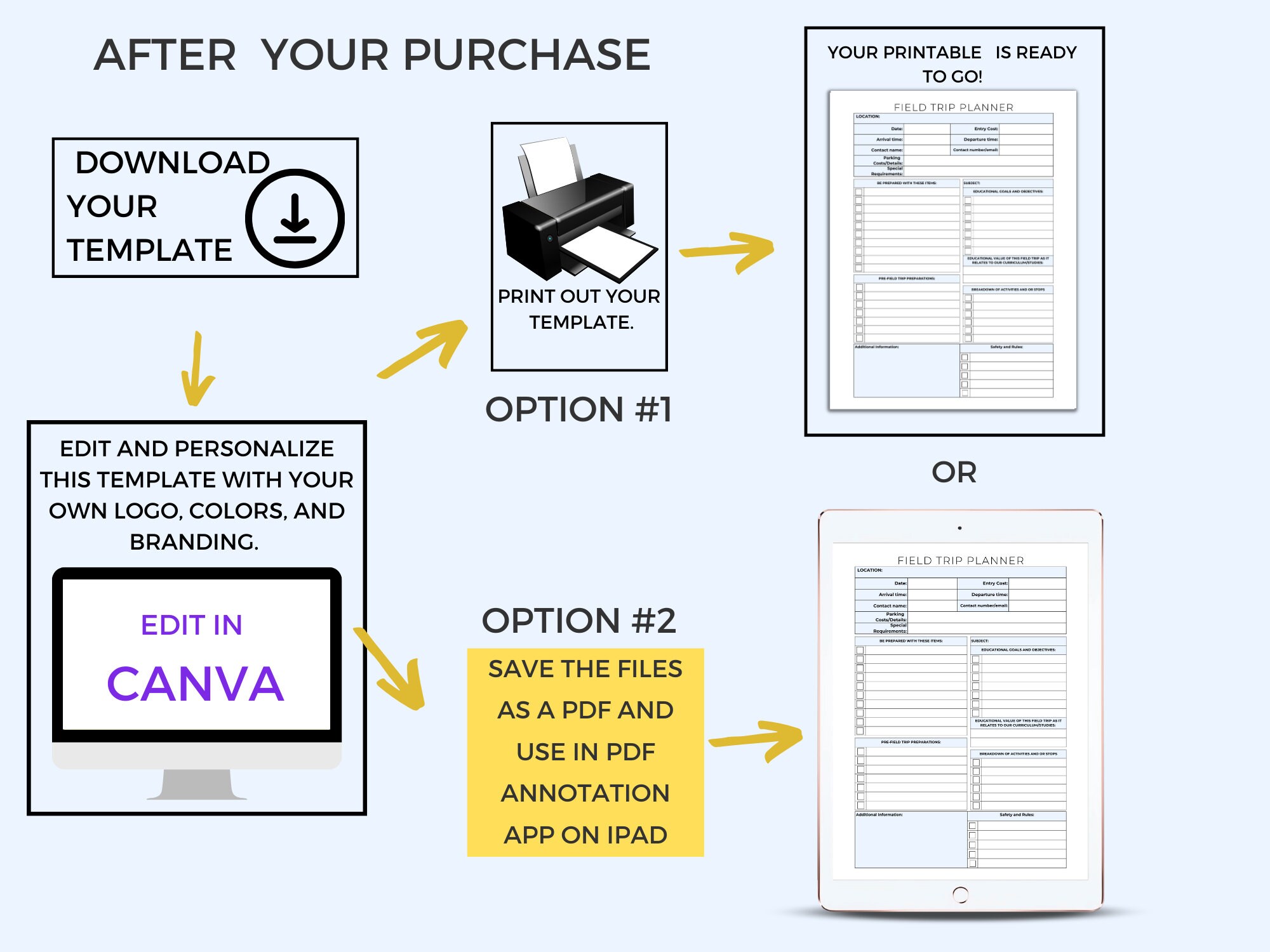 Field Trip Planner, Post Trip Evaluation, Student Report, Field Trip ...