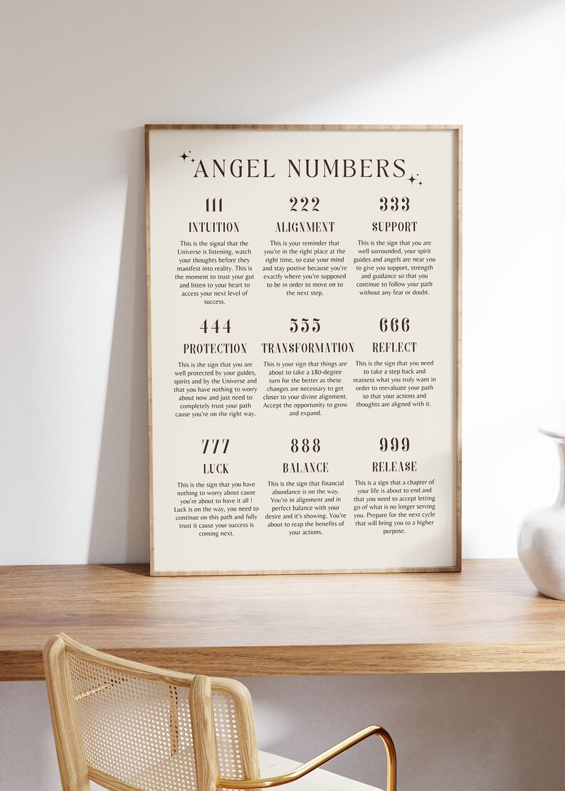 Angel Number Poster, Minimal Retro Poster, Manifest Poster, Positive ...