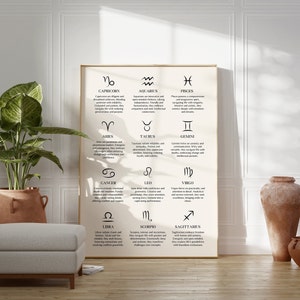 Trendy Zodiac Sign Poster Constellation Print Astrology Wall Art Retro ...