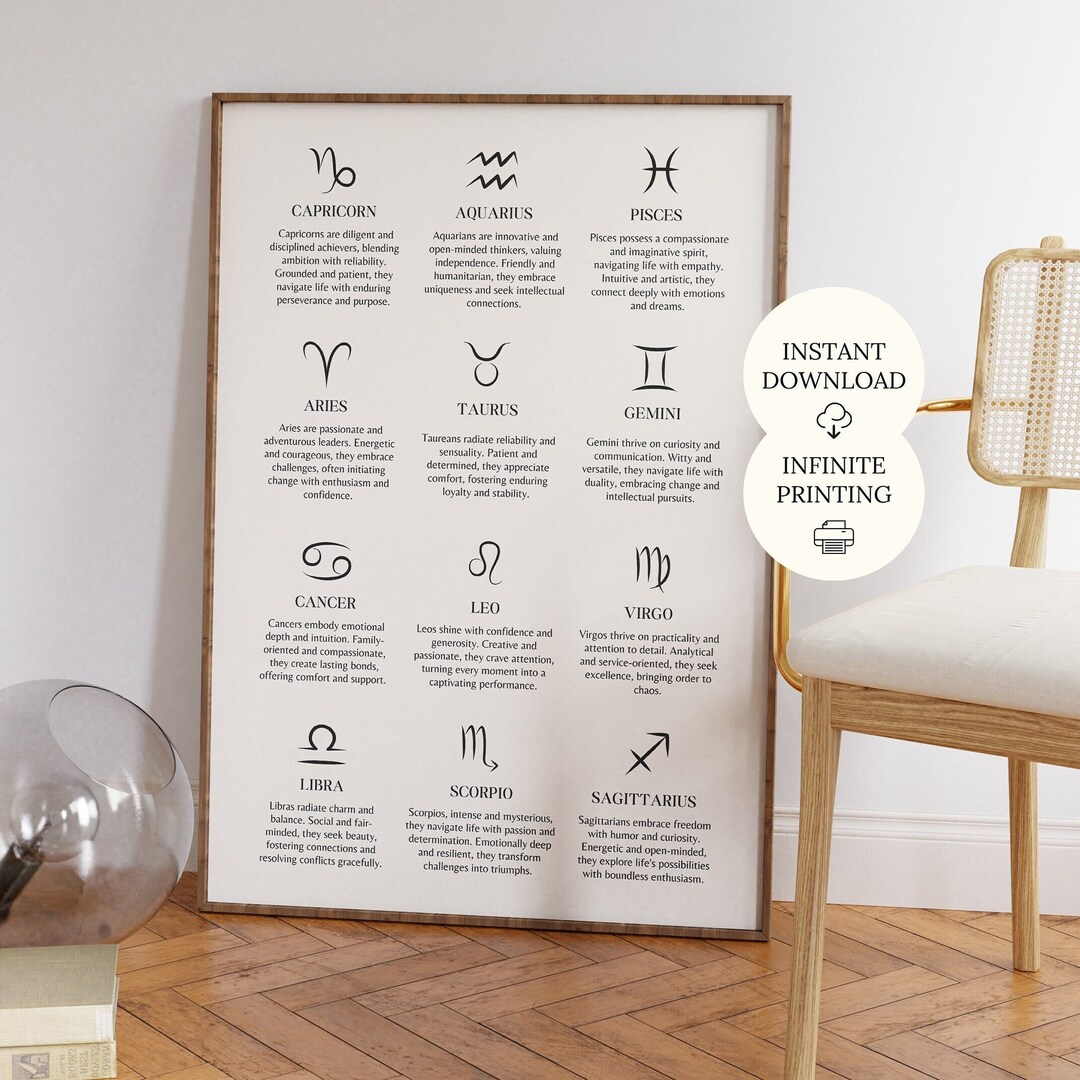 Trendy Zodiac Sign Poster Constellation Print Astrology Wall Art Retro ...