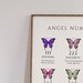 Angel Number Gradient Aura Poster, Numerology Gift, Butterfly Angel ...