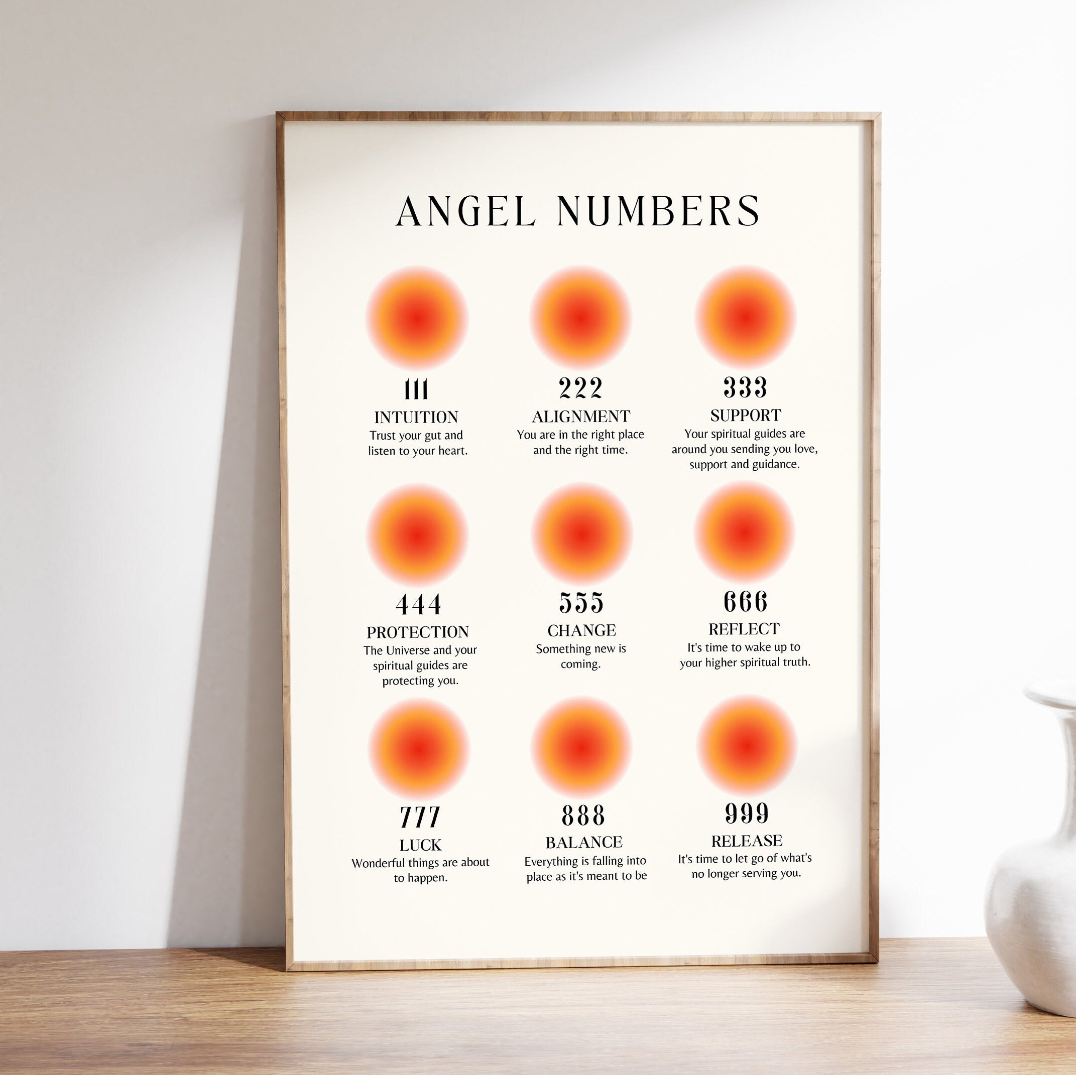 Angel Numbers Poster, Aura Poster, Positive Affirmations Print ...
