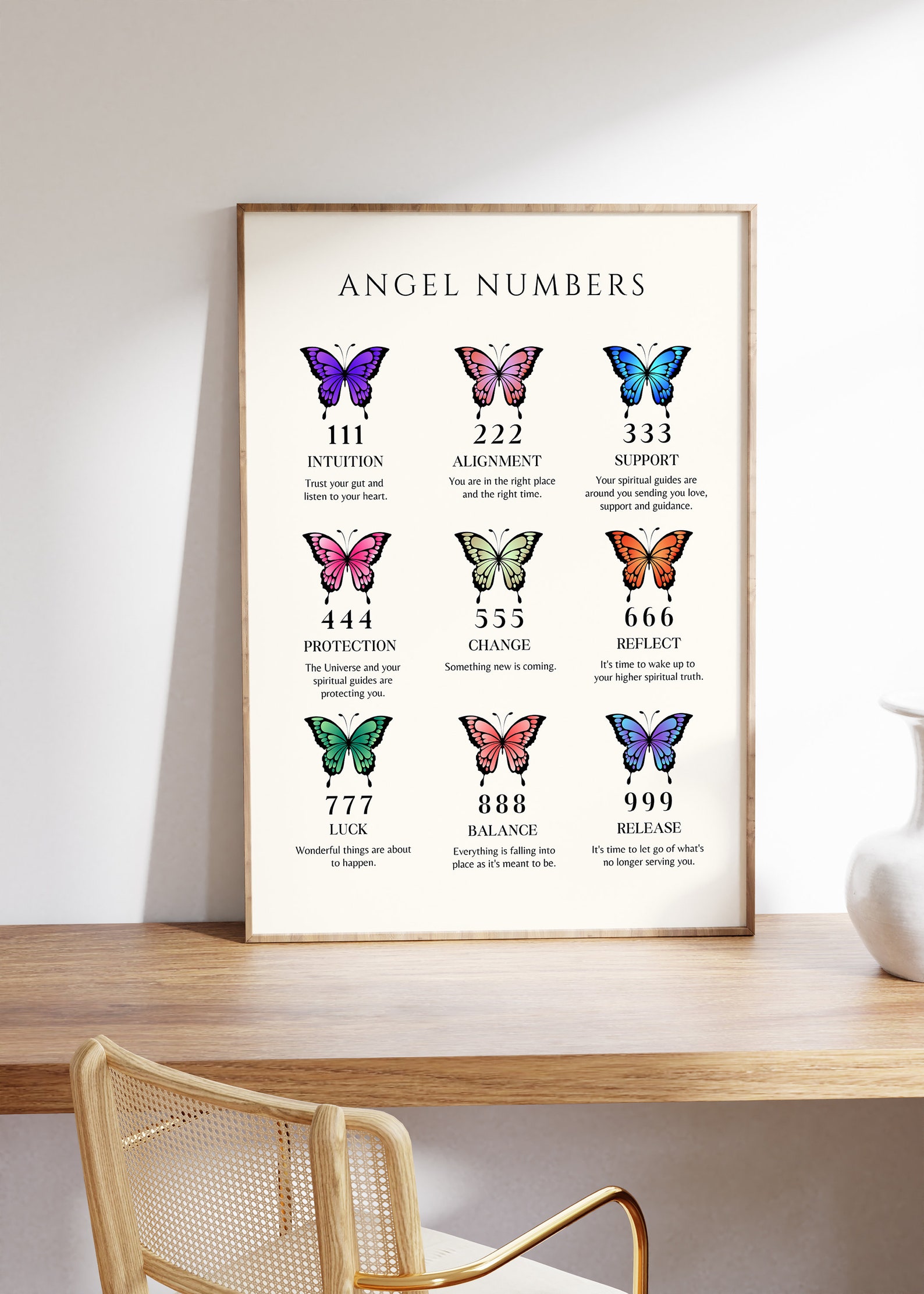 Angel Number Gradient Aura Poster, Numerology Gift, Butterfly Angel ...