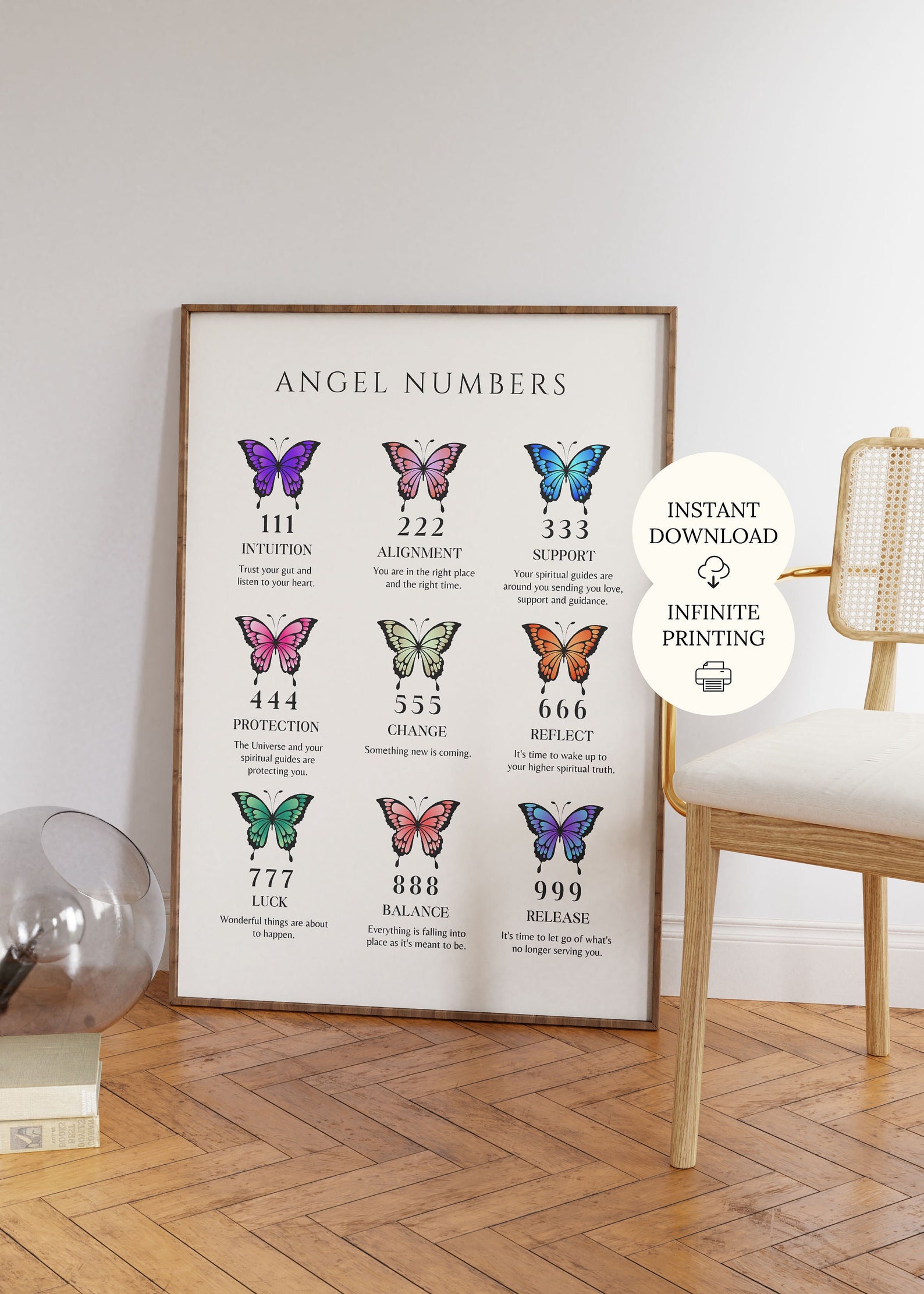 Angel Number Gradient Aura Poster, Numerology Gift, Butterfly Angel ...