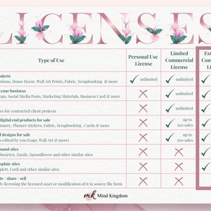 Extended Commercial Use License One Clipart Set - for One Single ...