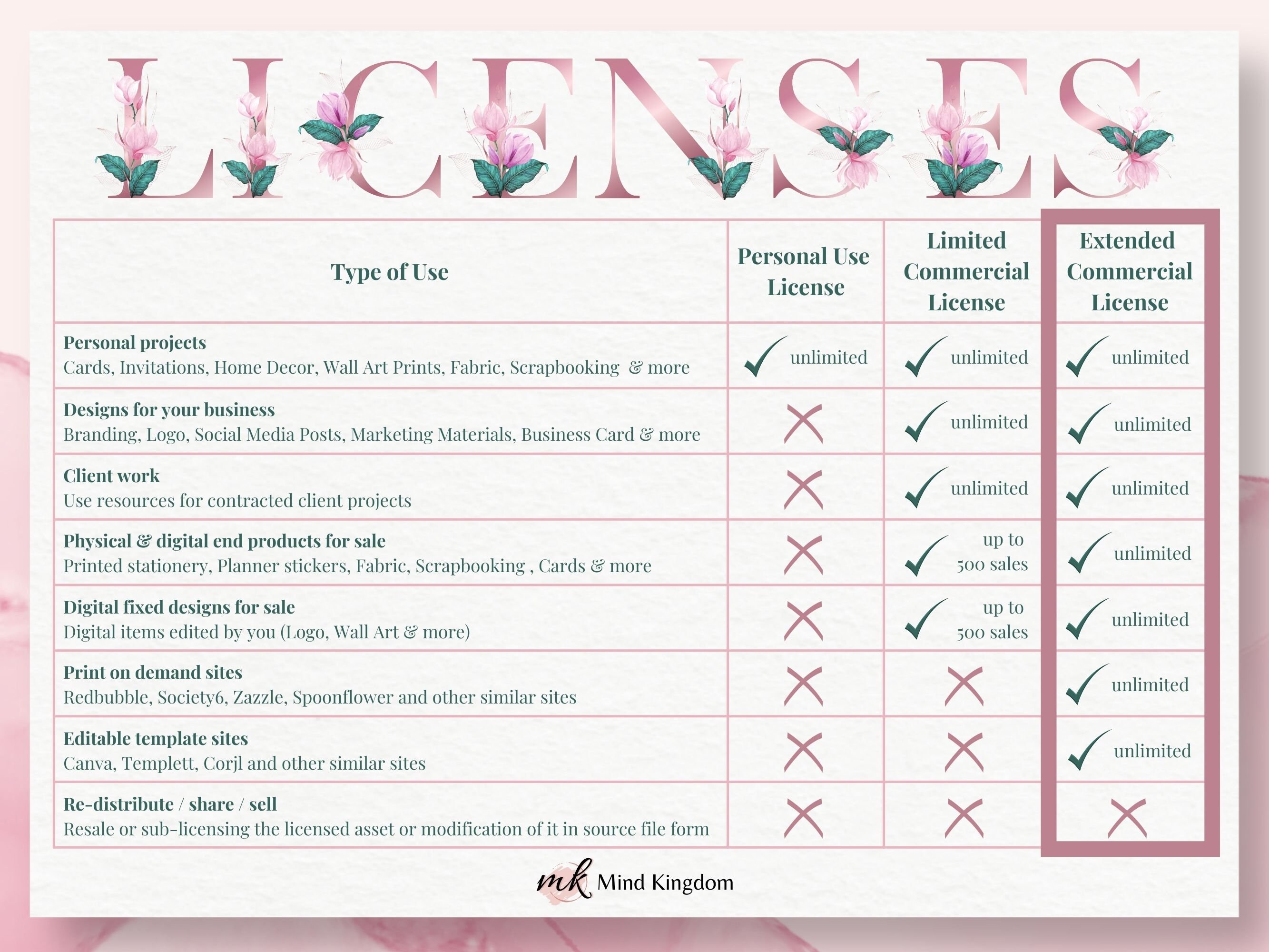 Extended Commercial Use License Five Clipart Sets - for Five Single ...