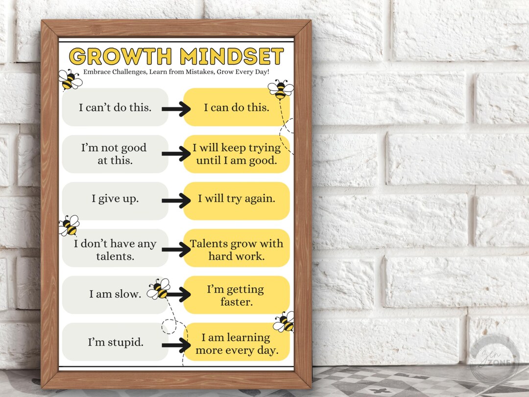 Printable Growth Mindset Poster –bee Themed - Motivational Wall Art for ...