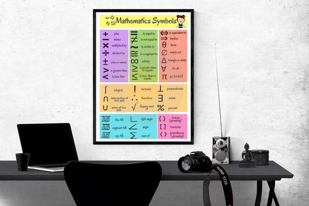 Math Classroom Theme Poster Motivation Wall Decor Unframed Canvas Decor ...