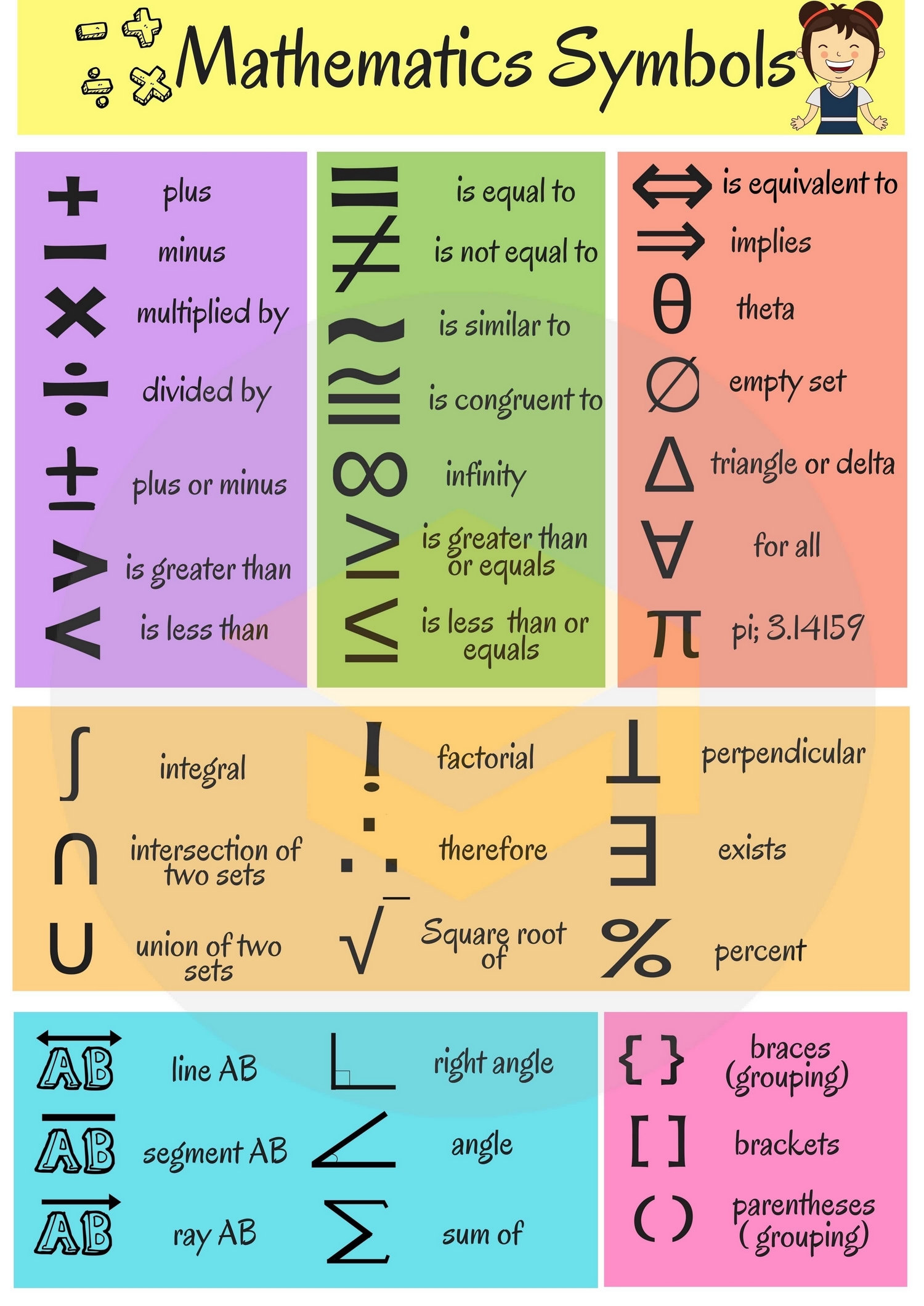 Math Classroom Theme Poster Motivation Wall Decor Unframed - Etsy