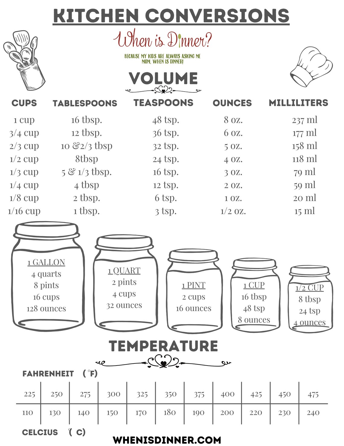 Kitchen Conversion Chart - Etsy