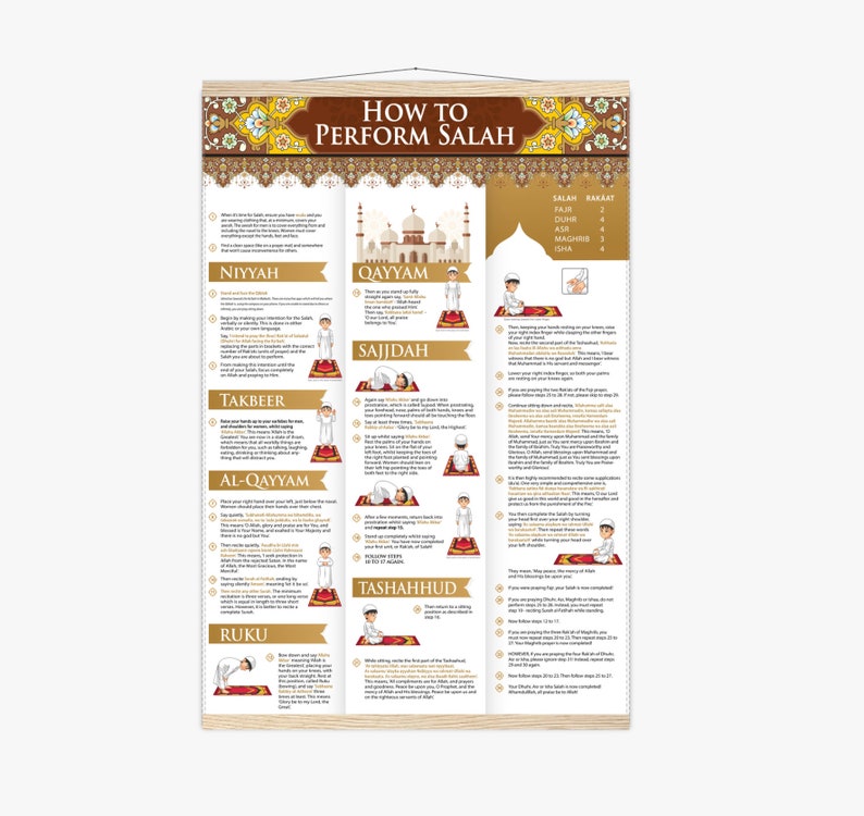 How to Perform Salah Poster, Islamic Prayer Guide for Kids - Etsy Canada