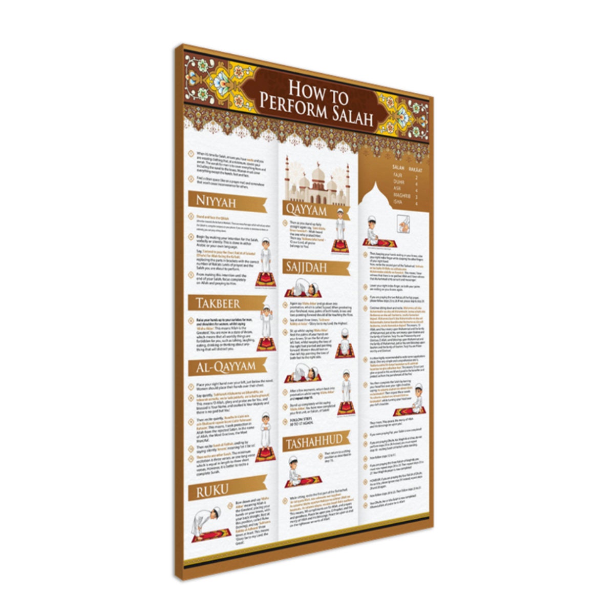 How to Perform Salah Poster, Islamic Prayer Guide for Kids - Etsy Canada