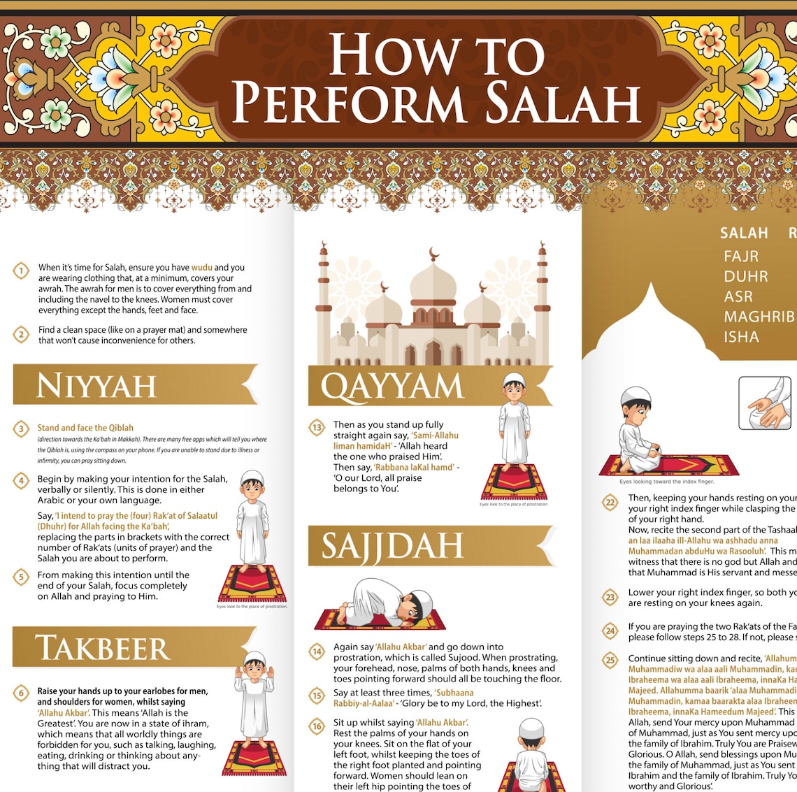 How to Perform Salah Poster Teach Kids How to Pray. Step by - Etsy How to Perform Salah Poster Teach Kids How to Pray. Step by - Etsy