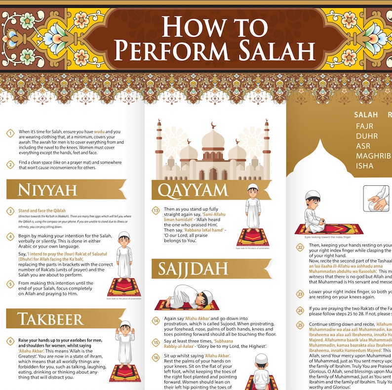 How to Perform Salah Poster, Teach Kids How to Pray. Step by Step ...