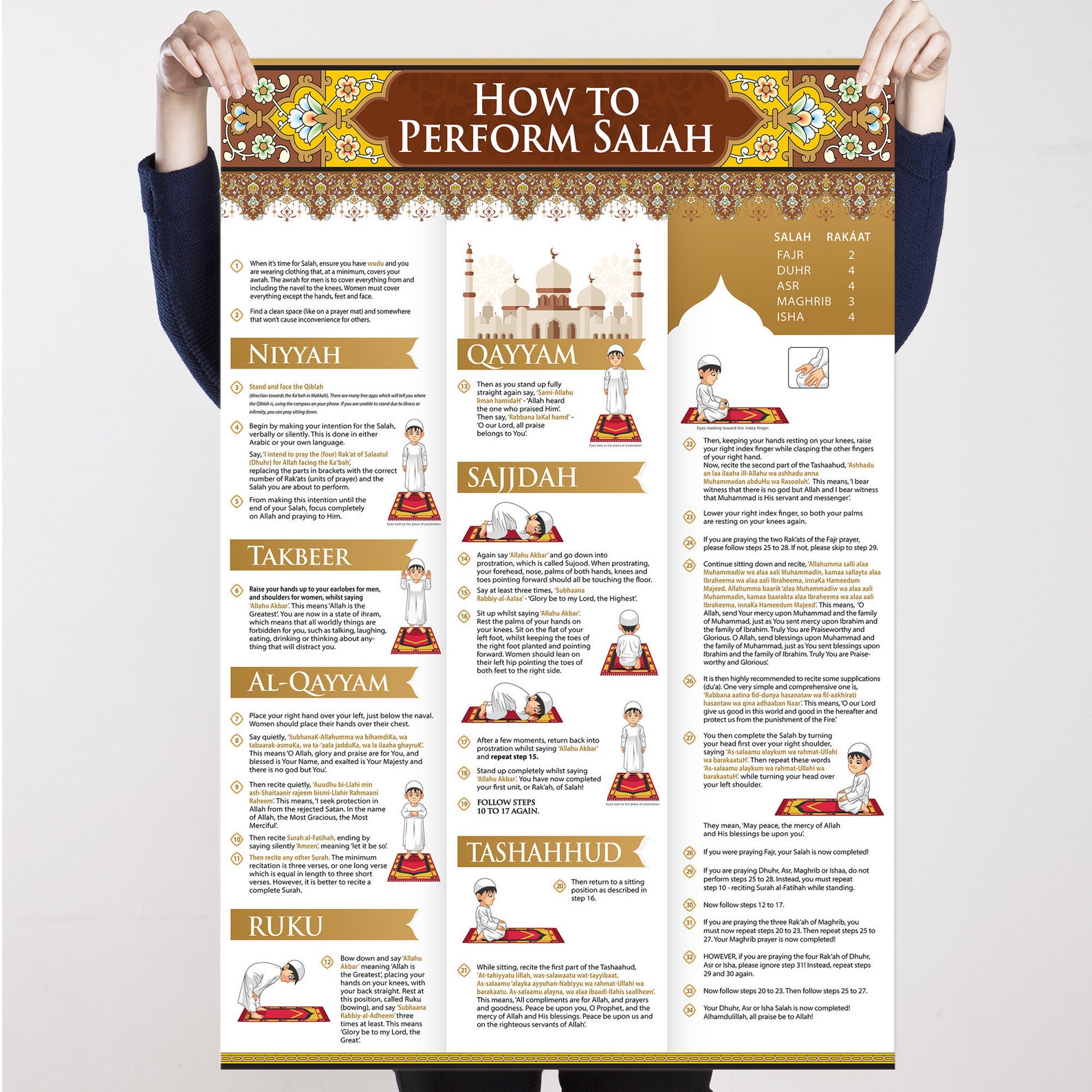 How to Perform Salah Poster Teach Kids How to Pray. Step by - Etsy How to Perform Salah Poster Teach Kids How to Pray. Step by - Etsy