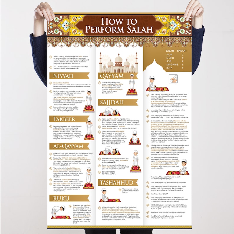 How to Perform Salah Poster Teach Kids How to Pray. Step by - Etsy UK