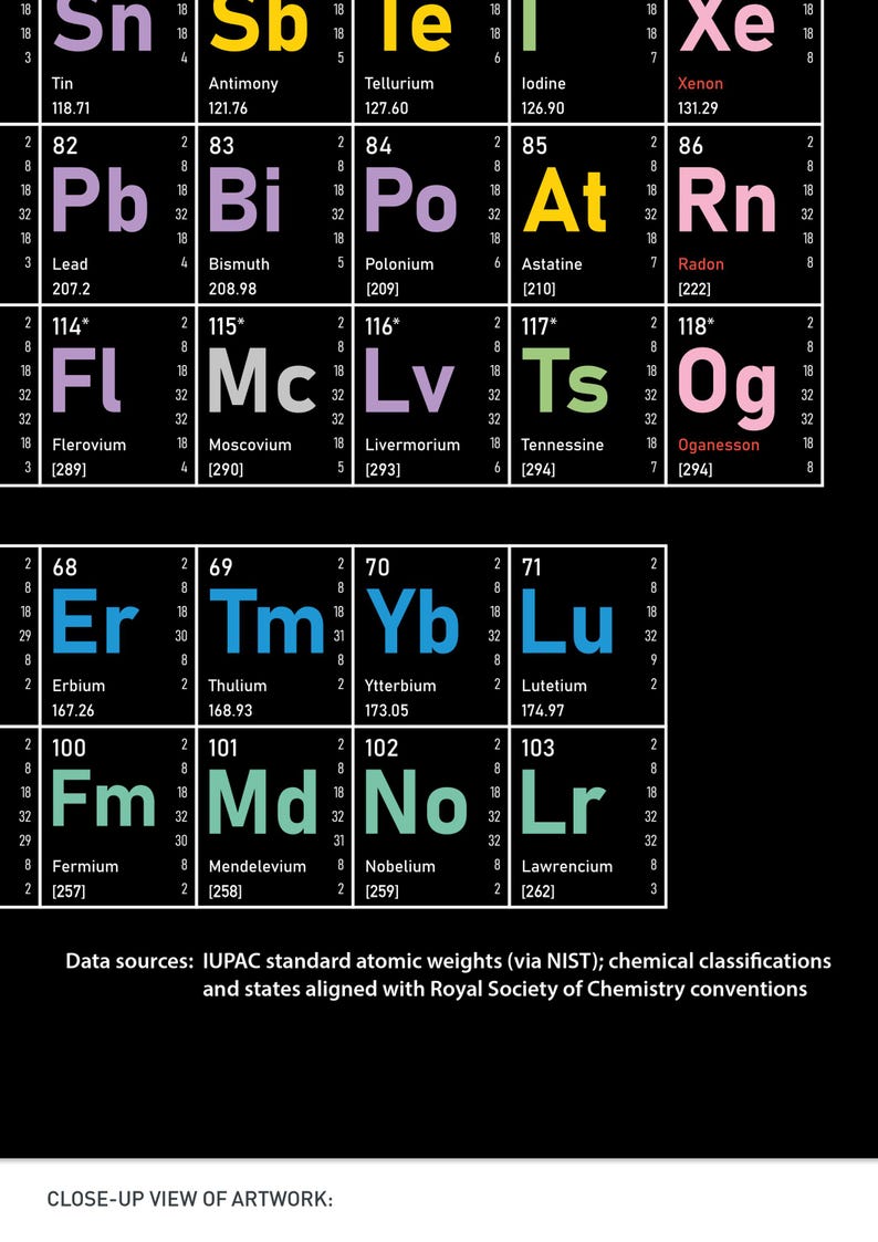 Periodic Table of the Elements Poster - Etsy UK