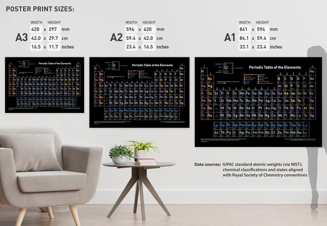 Colour Coded Periodic Table Poster – Modern Science Wall Art Black ...