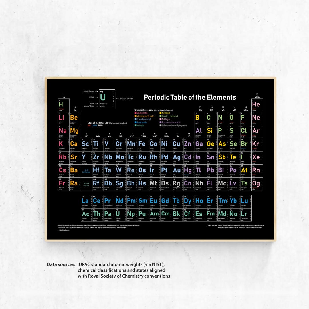 Colour Coded Periodic Table Poster – Chemistry Classroom Wall Chart A3 ...