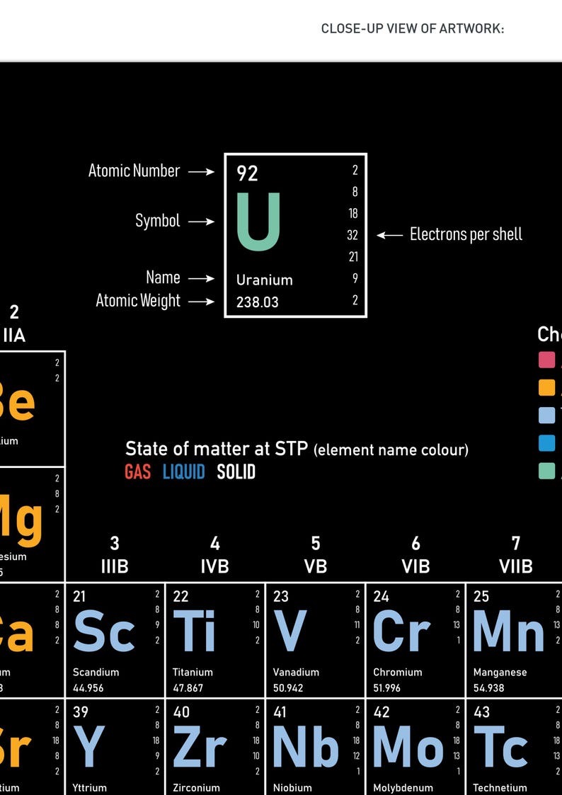 Periodic Table of the Elements Poster - Etsy Canada