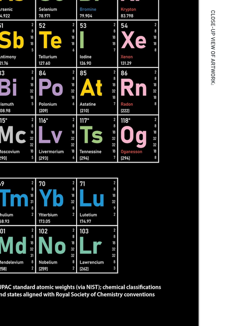 Periodic Table of the Elements Poster - Etsy UK