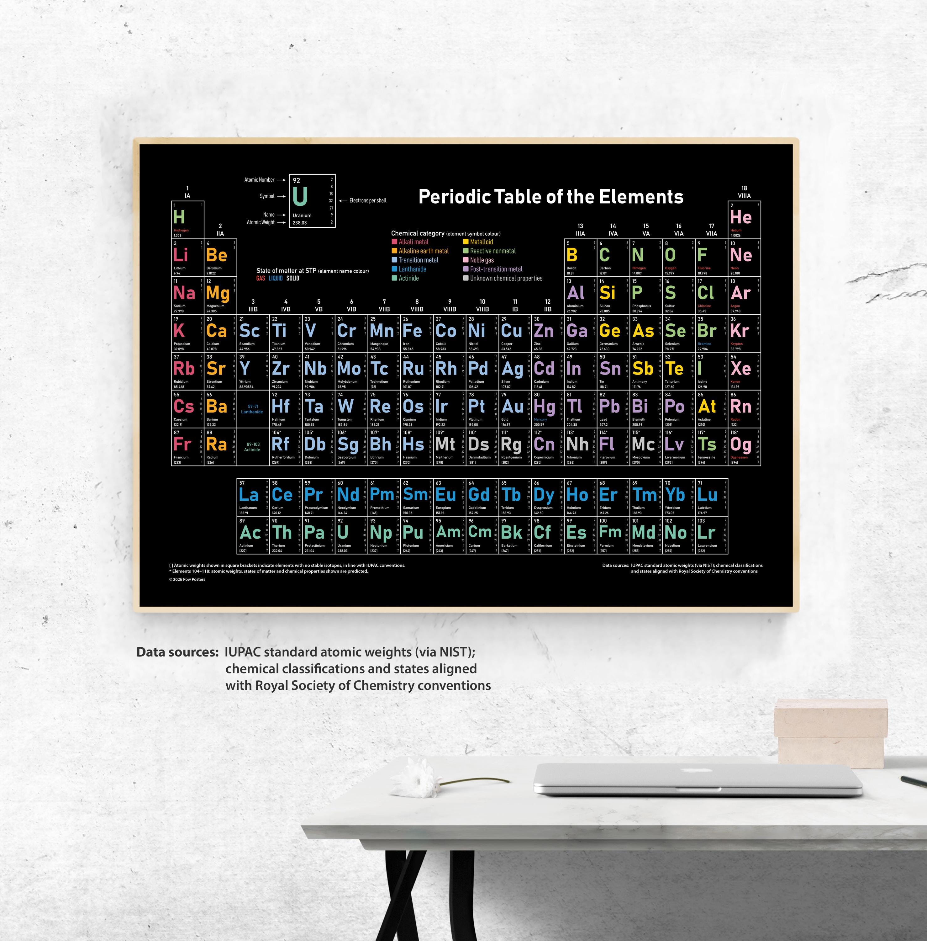 Colour Coded Periodic Table Poster – Oxygen Focus | Chemistry Classroom ...