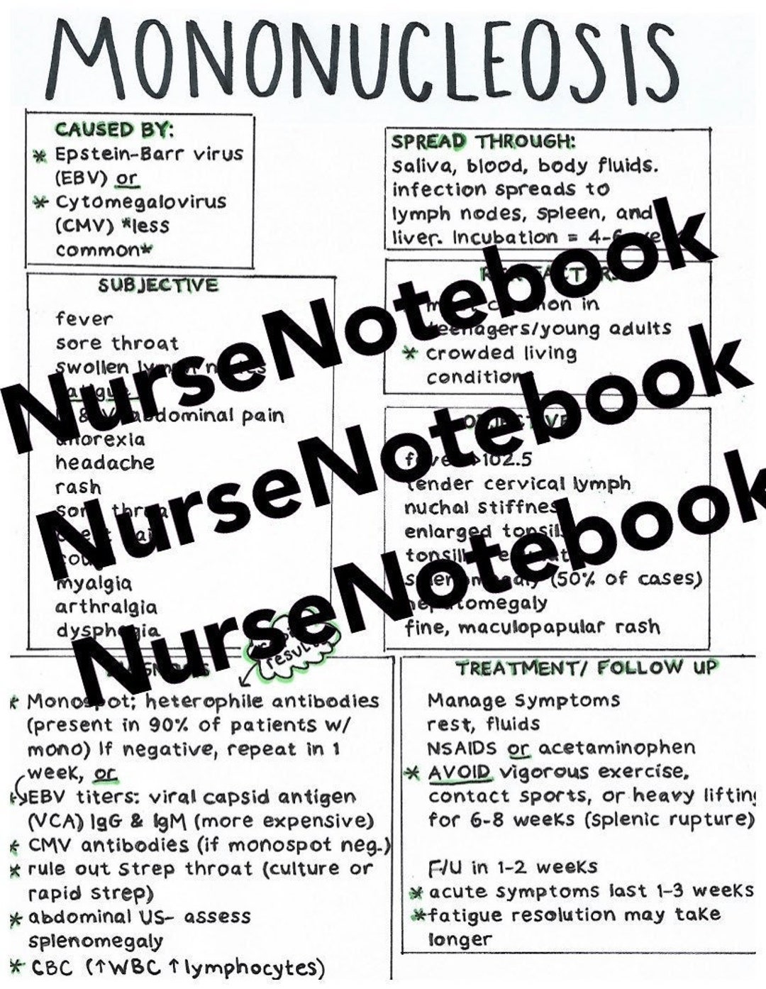 Mono Quick Clinical Guide PDF Download for Nurse Practitioner Students ...