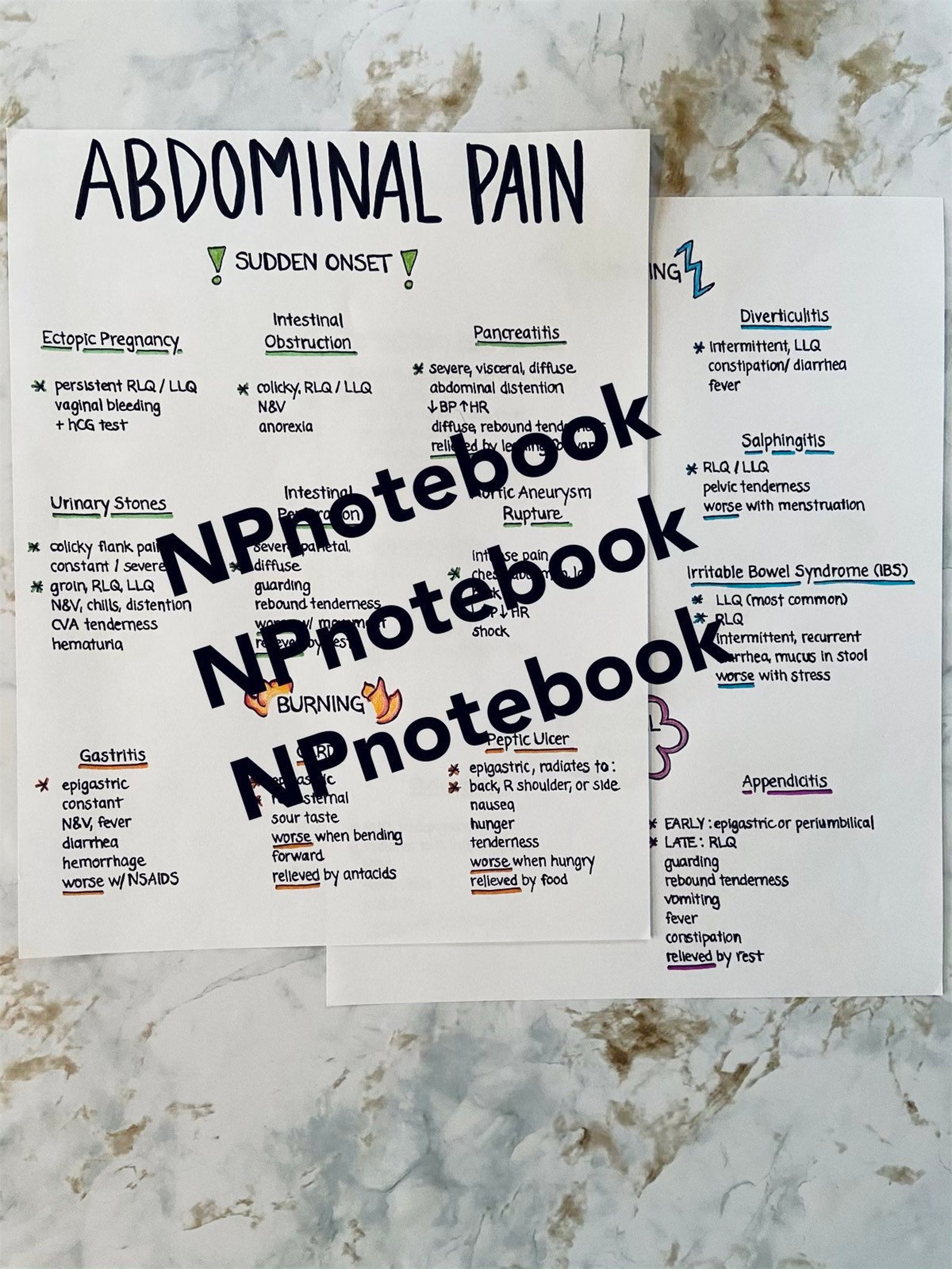 Abdominal Pain Quick Clinical Guide PDF Download for | Etsy