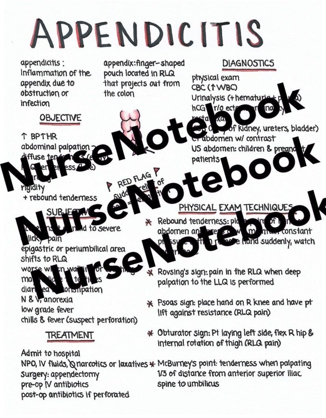 Appendicitis Quick Clinical Guide for NP Students, Nursing Students, Physician Assistants ...