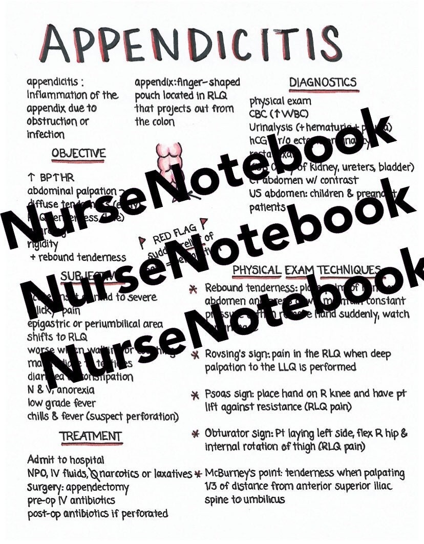 Appendicitis Quick Clinical Guide for NP Students, Nursing Students ...