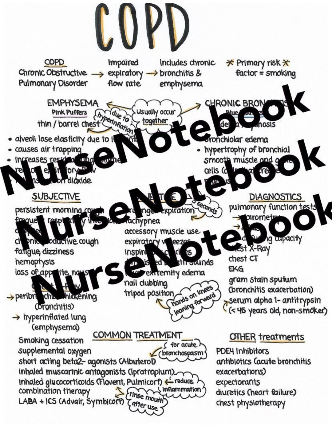 COPD Quick Clinical Guide for Nursing Students, RN, Nurse Practitioner ...