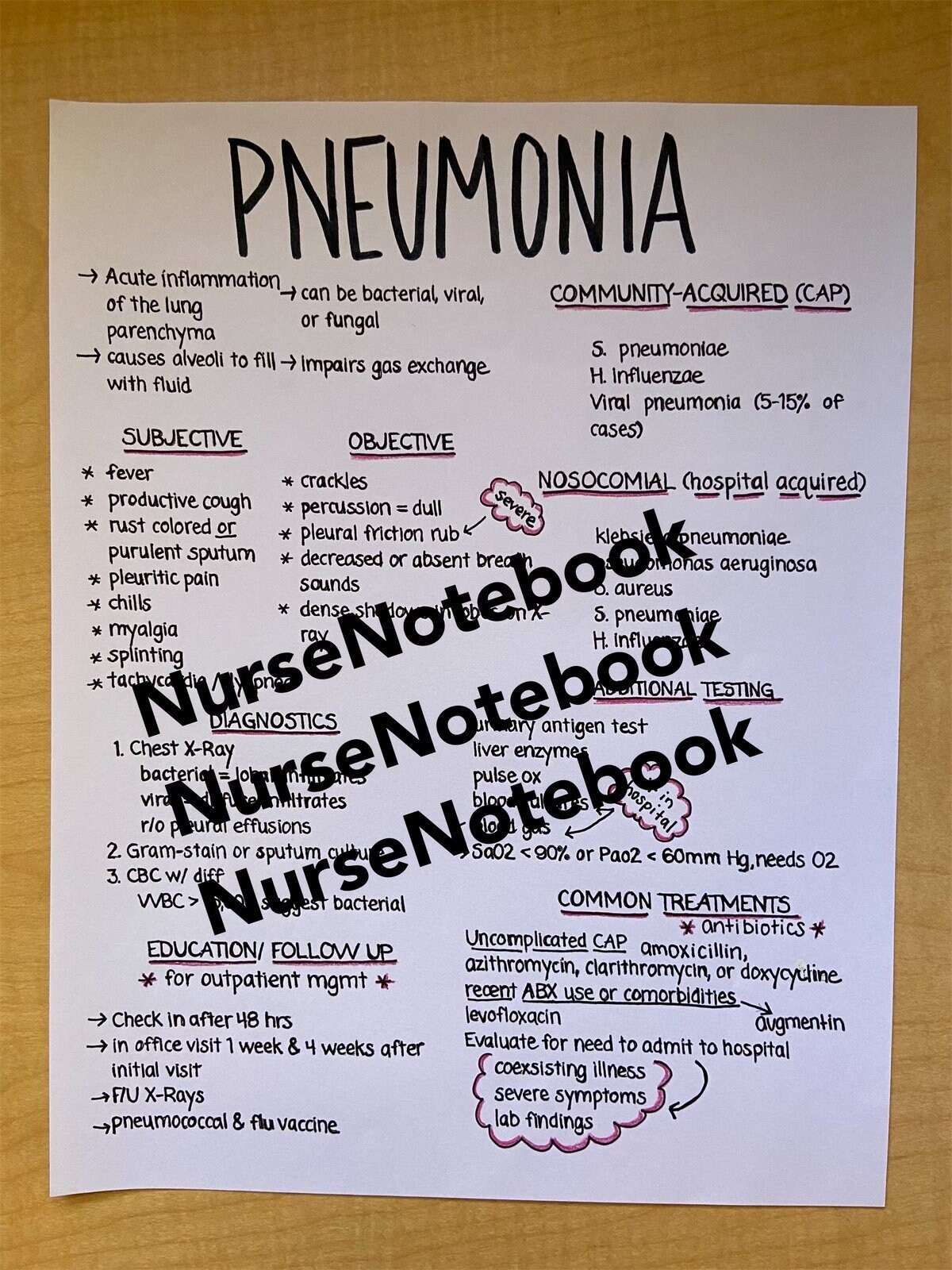 Pneumonia Quick Clinical Guide PDF Download for Nursing | Etsy