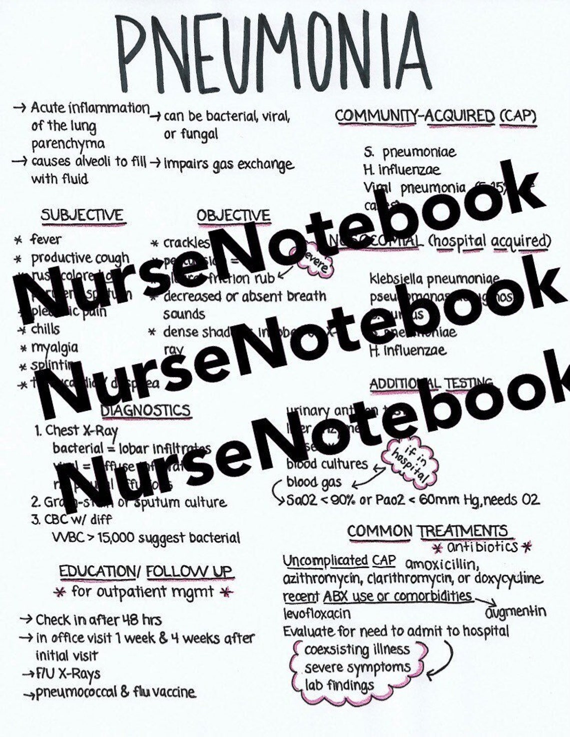 Pneumonia Quick Clinical Guide PDF Download for Nursing Students, Nurse ...