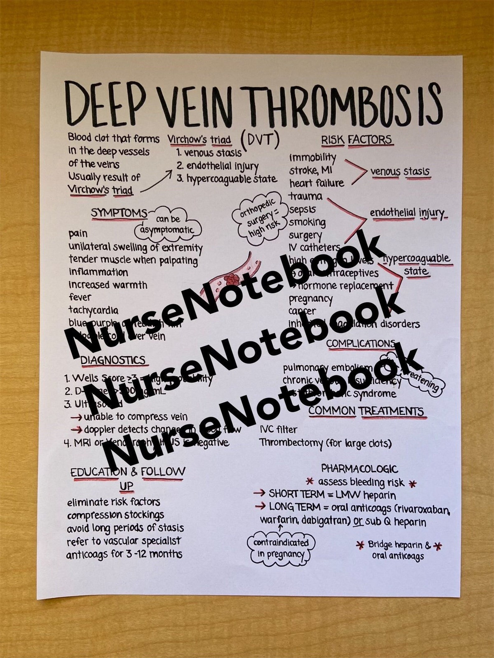 DVT Quick Clinical Guide for Nurse Practitioner Students - Etsy