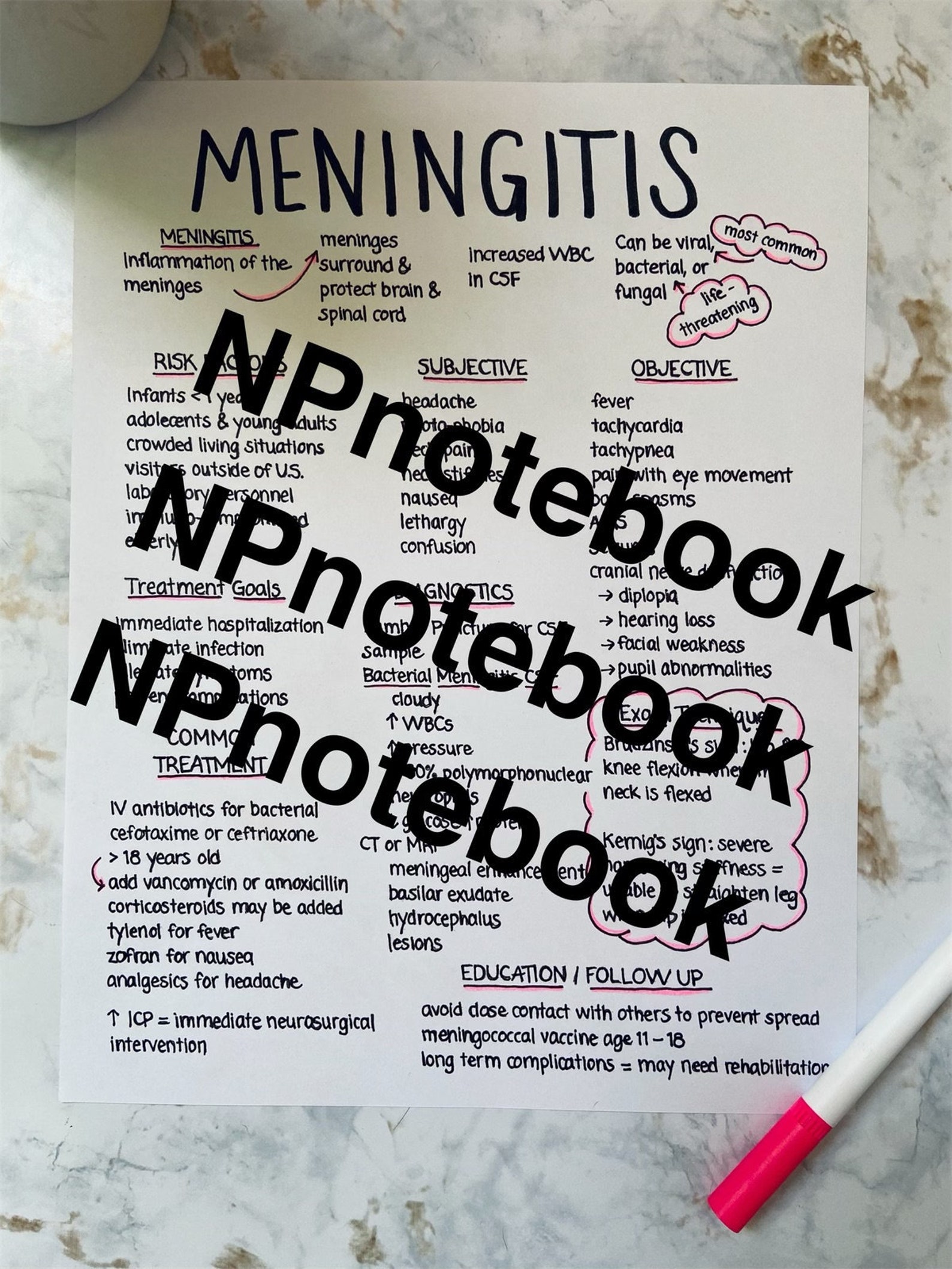 Meningitis Quick Clinical Guide | Etsy
