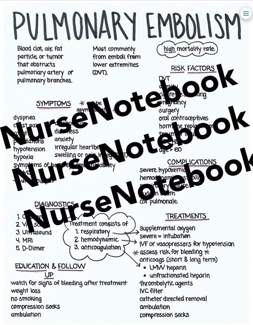 Pulmonary Embolism Quick Clinical Guide Pdf Download for Nursing ...