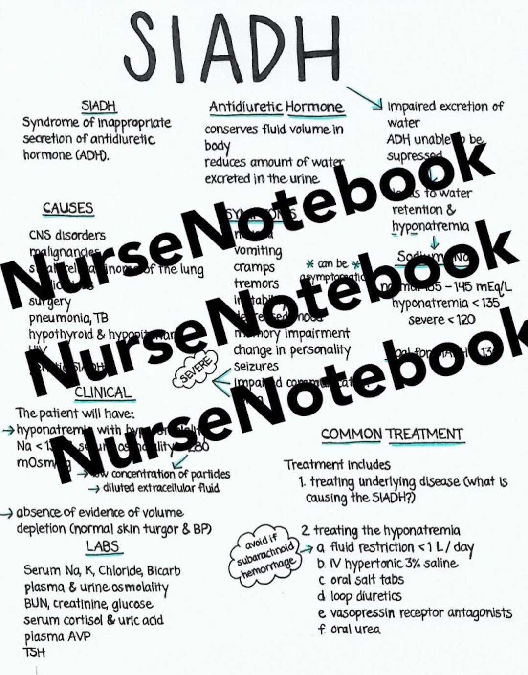 SIADH Quick Clinical Study Sheet for Nurse Practitioner Students ...