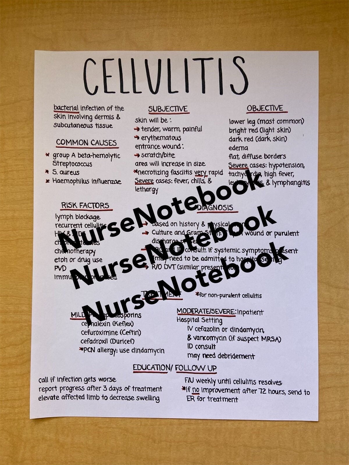 Cellulitis Quick Clinical Guide PDF Download for Nursing | Etsy