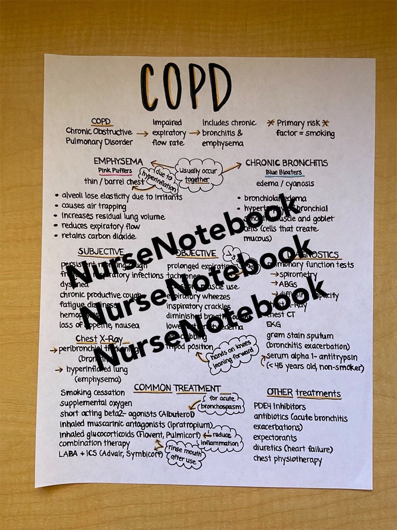 COPD Quick Clinical Guide for Nursing Students RN Nurse - Etsy